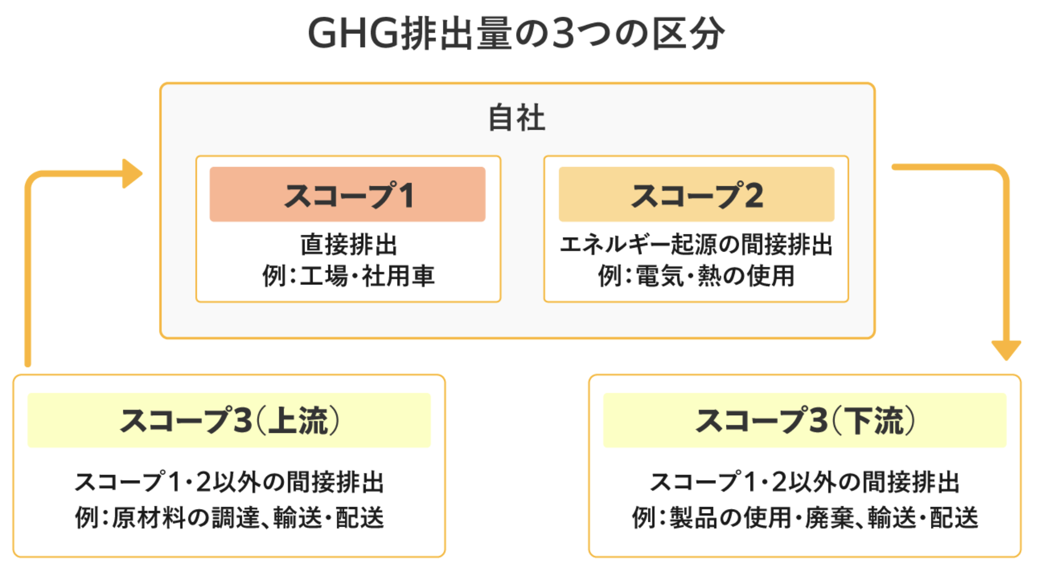 CSRDの開示要件は？企業サステナビリティ報告指令への対応準備を解説 - Persefoni